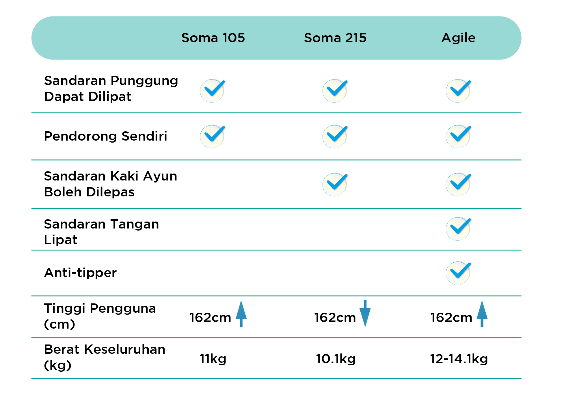 產品比較表_soma – KARMA Medical Malaysia