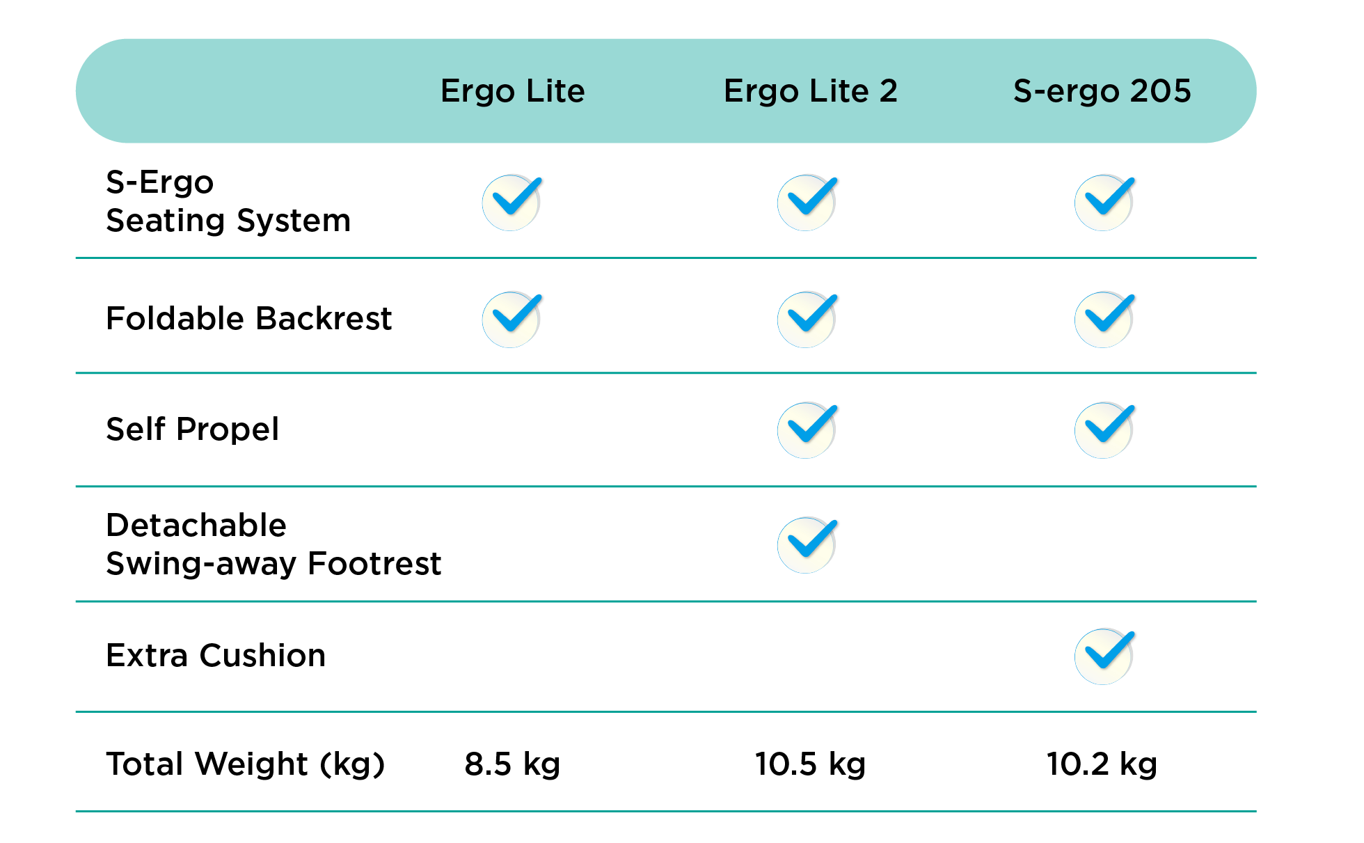 Lightweight Foldable Wheelchair Malaysia - Karma Mobility