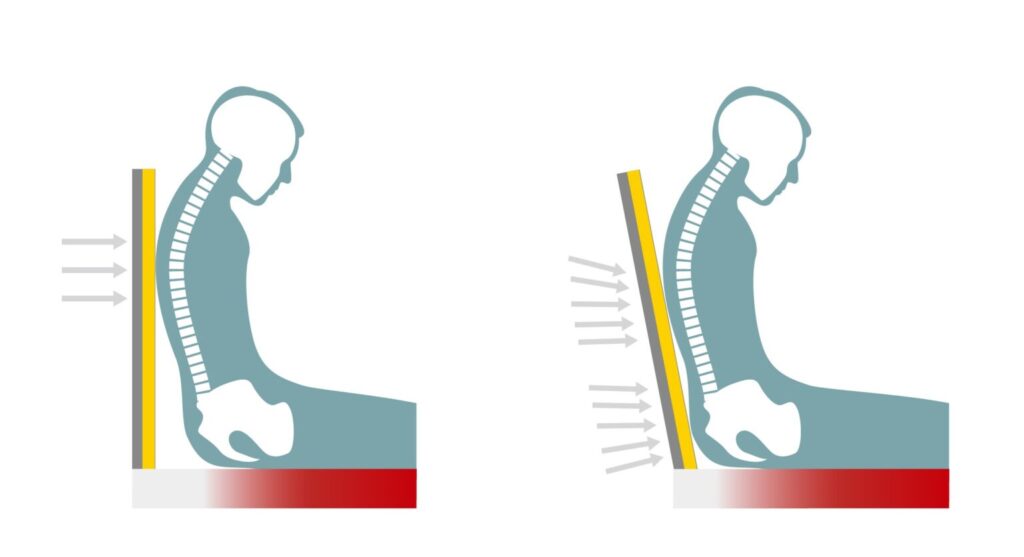 Prevent Pressure Ulcers With Wheelchair Accessories | KARMA Medical ...