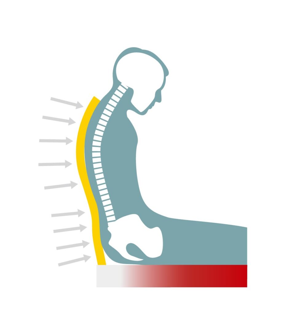 Prevent Pressure Ulcers With Wheelchair Accessories | KARMA Medical ...